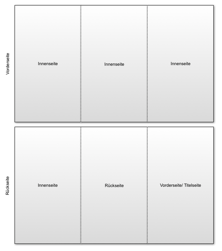 Flyer-Druck - Flyer gestalten, bedrucken - Digitaldruck.info