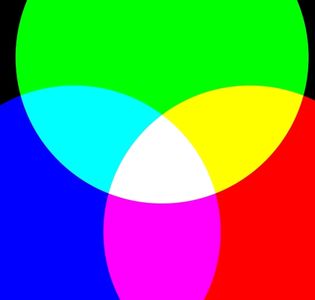 RGB Farbraum - das RGB Farbprofil - Digitaldruck.info